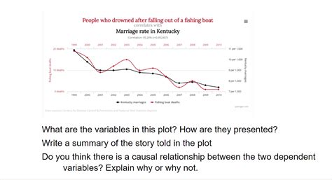 Solved What Are The Variables In This Plot How Are They Chegg Com
