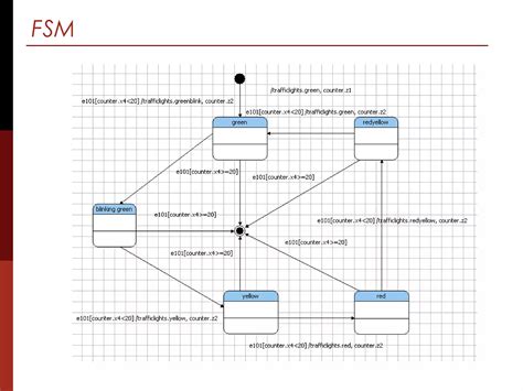 Automata Based Programming Ppt