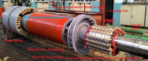 Brushless Excitation System Electrical Concepts