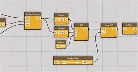 Free Dynamo Tutorials Tutorials Tips Products