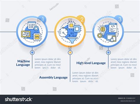 Types Computer Languages Circle Infographic Template Stock Vector Royalty Free 2166881437