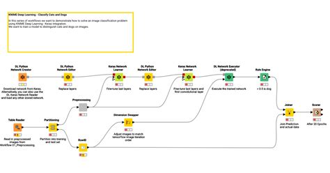 fine tune vgg16 knime community hub