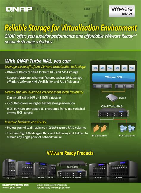 QNAP Systems Inc