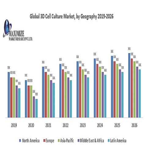 Global 3d Cell Culture Market Free Photo On Pixabay Pixabay