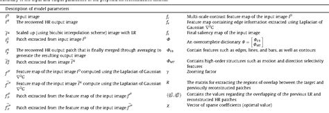 Table 1 From Image Super Resolution Using Sparse Coding Over Redundant