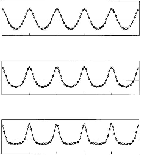 Cnoidal Wave Simulations Wave Parameters Are Selected From Download Scientific Diagram