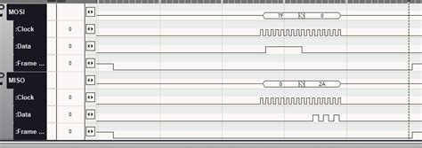 Solved How Can We Readwrite Using Spi Stmicroelectronics Community