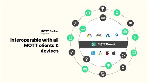 Mqtt Broker Review Scalable And Secure Iot Communication