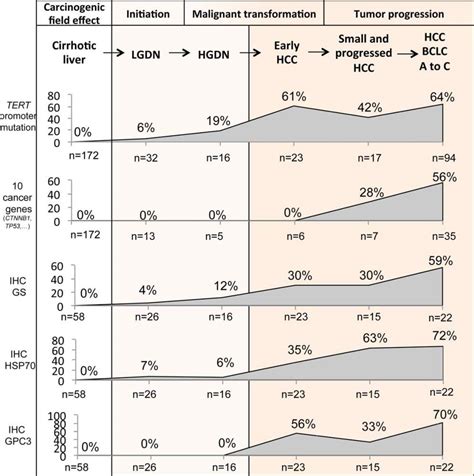 Telomerase Reverse Transcriptase Promoter Mutation Is An Early Somatic Genetic Alteration In The