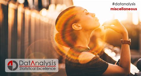 Illness Perception Questionnaire Revised [ipq R 38] Datanalysis Excellence In Data Analysis