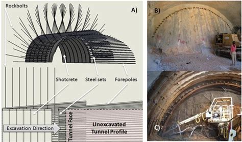 A Nominal Temporary Structural Support System Used As Part Of The
