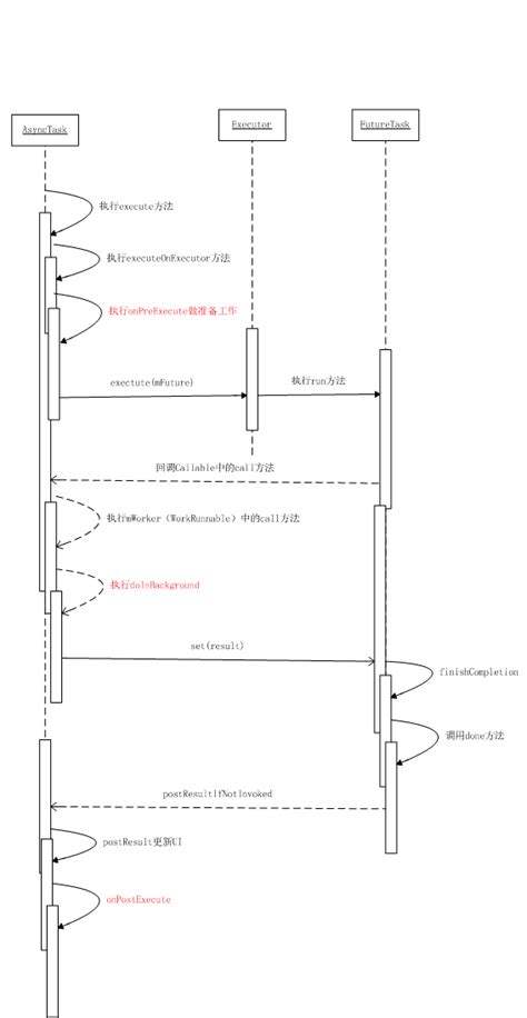 深入分析asynctask Csdn博客
