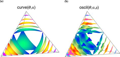 Example Boundaries For Four Choices Example Decision Boundaries Are Download Scientific Diagram