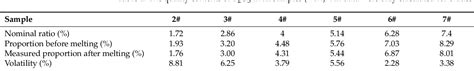 Table 1 From Network Structure And Properties Of Lithium Aluminosilicate Glass Semantic Scholar