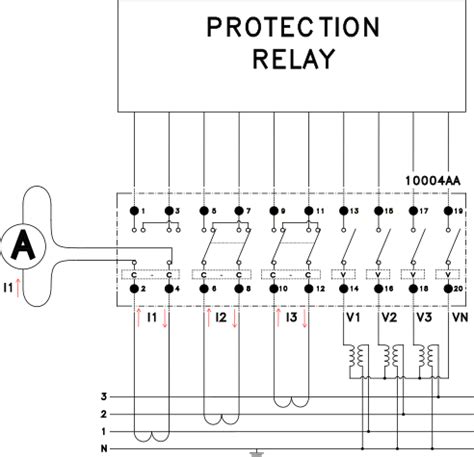 Current Measurement Probes Test Interfaces For Power Systems SecuControl