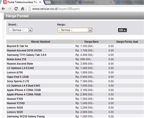 Cek Harga Hp Ponsel Gadget Semua Merk Tipe Dan Harga