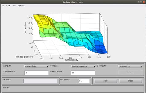 Inputs Output Surface In The SurfaceViewer Window Download Scientific Diagram