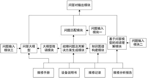 一种基于大模型和知识图谱的企业知识库问答系统的制作方法