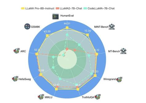 Tencent Releases Llama Pro 8b Instruct Chat Demo On Hugging Face Rlocalllama