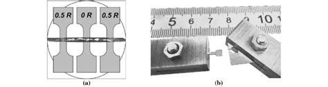 Scheme Of Tensile Specimens Cut From A Disc A Tensile Testing Download Scientific Diagram