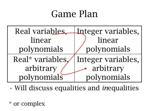Ppt Complexity Of Polynomial Systems Powerpoint Presentation Free