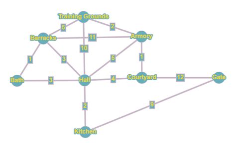 Solved Answer These Questions How Many Vertexes And Edges