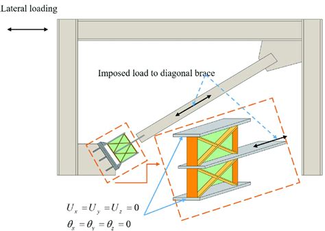 Boundary Conditions Of Simplified Damper Boundary Conditions Of Download Scientific Diagram