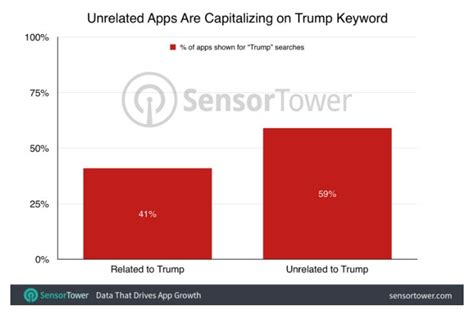Tips For Improving Your App S Rank In The IOS App Store Speckyboy