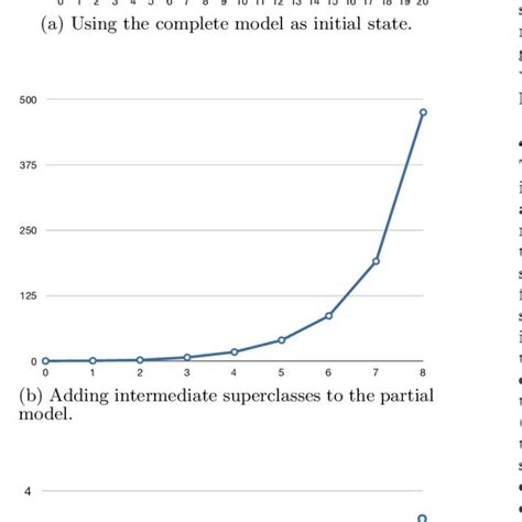 Scalability Timing Results The Y Axis Represents The Time In Seconds