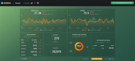 11 Free Kpi Dashboard Software For Every Purpose 2024