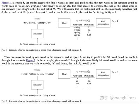 Wangleineo 的想法 用llm来无损压缩文本的神奇算法 偶然看到这样一篇论文：链接它借助llm，用了一个很有趣的算法llmzip压缩文本，达到了老算法无法企及的压缩比：老算法最高