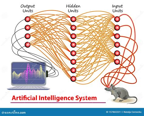 Stylized Deep Neural Networks Activity In Mouse Brain Artificial