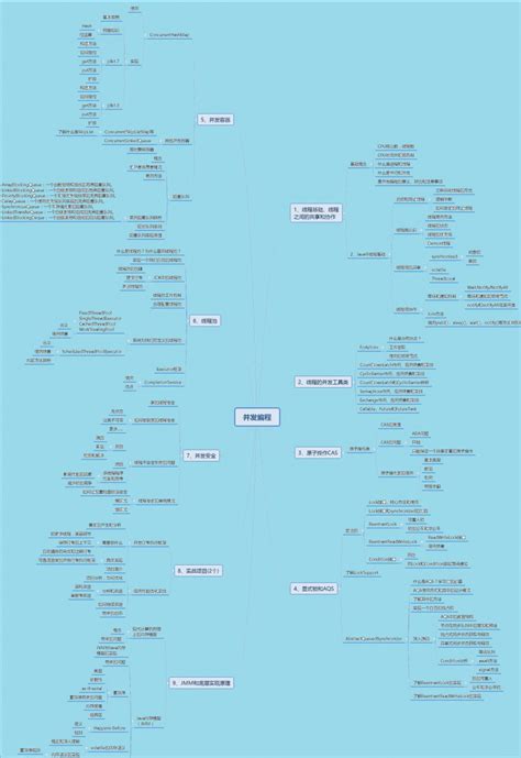 Github热点推荐！85w字并发编程图册（全彩版），竟是出自阿里 知乎