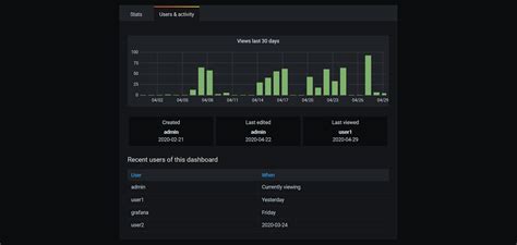 Grafana The Open Observability Platform Grafana Labs