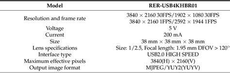 Table 1 From Vibration And Image Texture Data Fusion Based Terrain Classification Using Wknn For