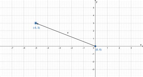 in the following exercise the initial and terminal points o quizlet
