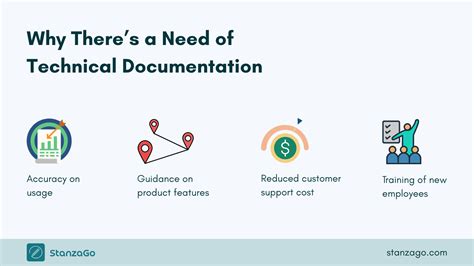 How To Write Technical Documentation 6 Effective Steps