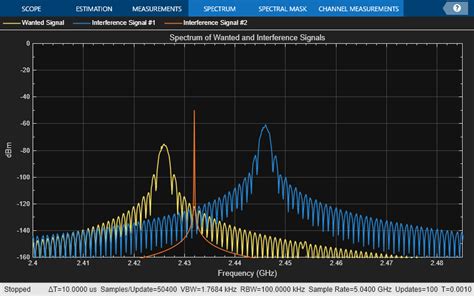 Bluetooth LE Blocking Intermodulation And Carrier To Interference Performance Tests MATLAB