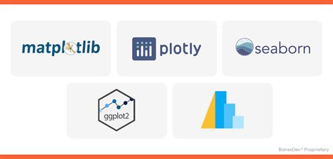 5 best python data visualization libraries
