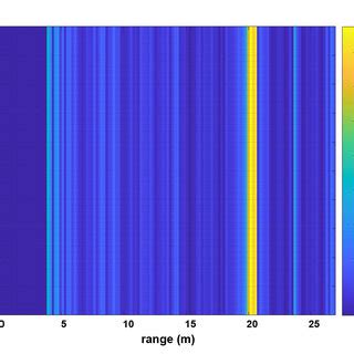 Original Range Angle Profile Using AWR Download Scientific Diagram