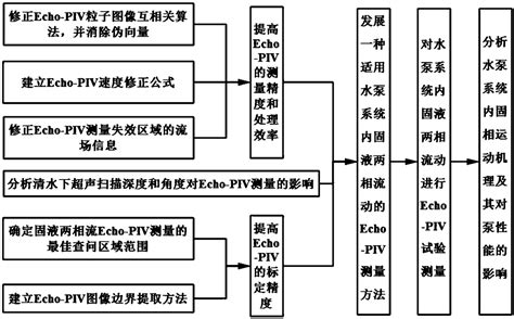 A Method For Measuring Solid Liquid Two Phase Flow In Water Pump System