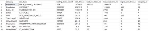 Azure Managed Instance Query Slow Vs On Prem Microsoft Qanda