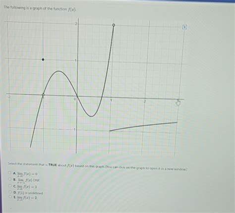 solved the following is a graph of the function f x select