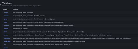 Grafana 自定义dashboard Variables 小吉猫 博客园