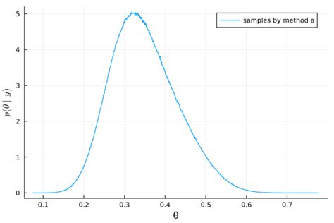 Exercise 44 Solution Example Hoff A First Course In Bayesian Statistical Methods