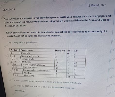 Solved The Activity Table Is Given Belowa Draw The CPM Chegg Com