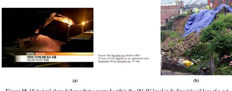 Figure 1 From A Regional Scale Landslide Early Warning System Based On The Sequential Evaluation