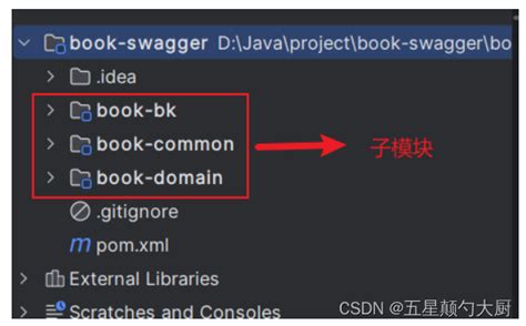 Swagger接口测试 Csdn博客