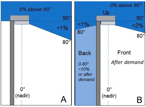Ecological Impact Of Artificial Light At Night Effective Strategies
