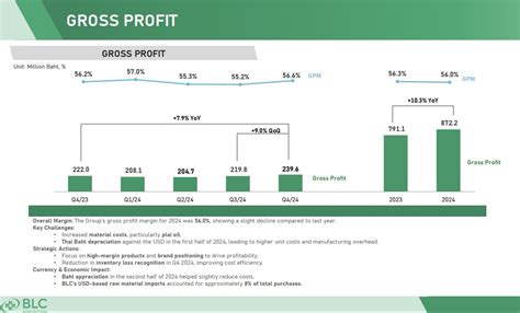 Mr Likestock อ่านงบการเงิน หุ้น การลงทุน งบที่ประกาศ ในวันที่ 9 8 2022 ถึงเวลา 19 22 น งบออก